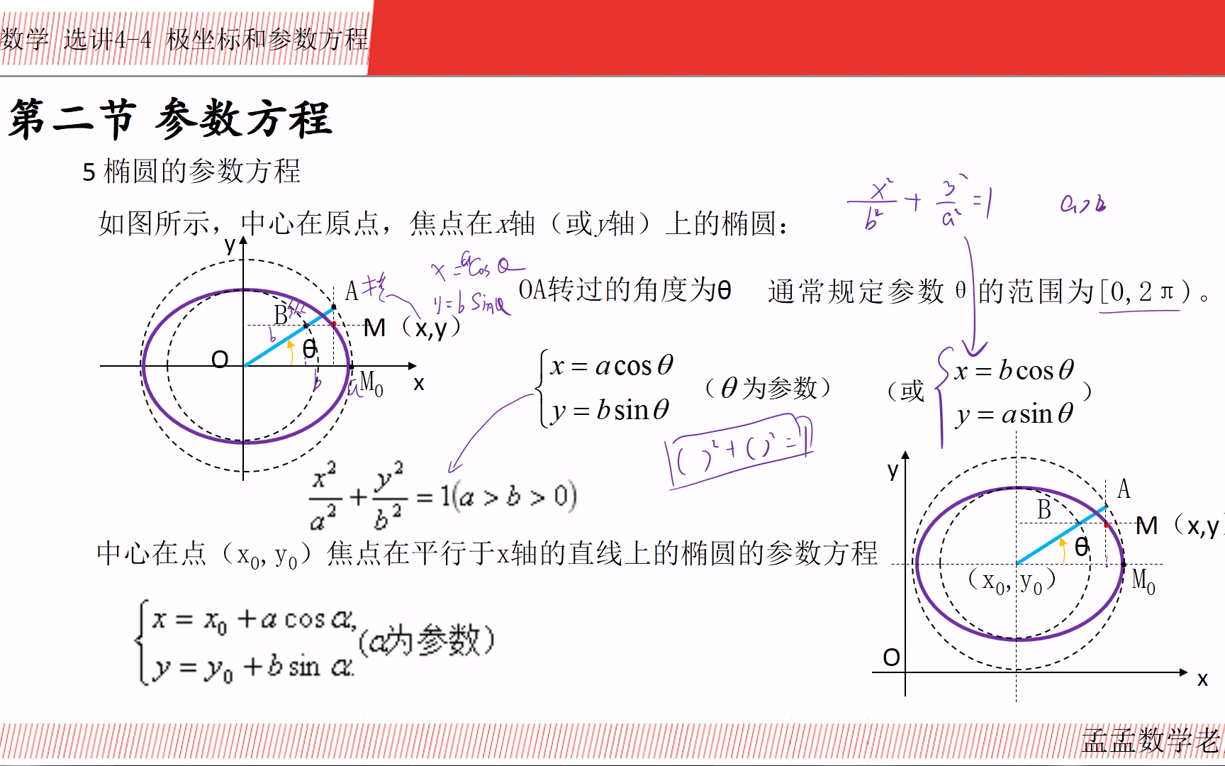 高二数学:选讲4-4 极坐标和参数方程 极坐标概念 与直角坐标互化 参数...