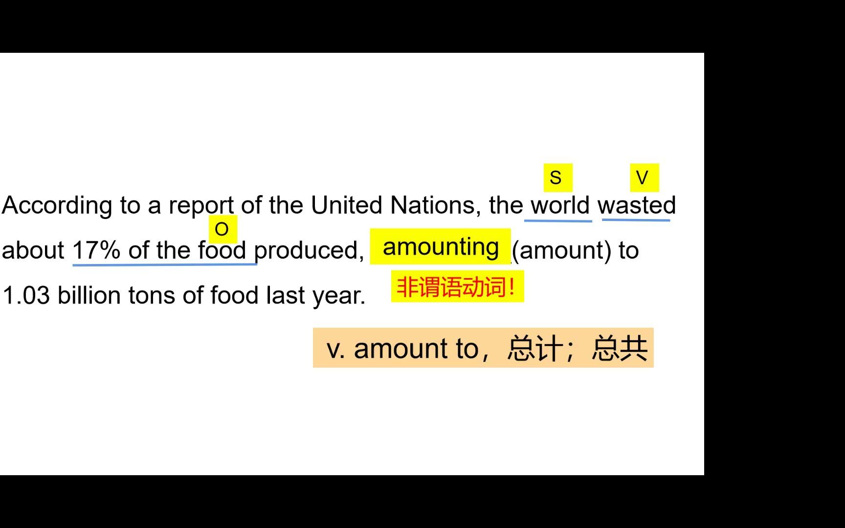 2022年云南省第二次省统测—熟词生义“amount”在不同语境中的运用