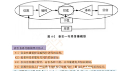 河北大学现代教育技术:香农韦弗传播模型