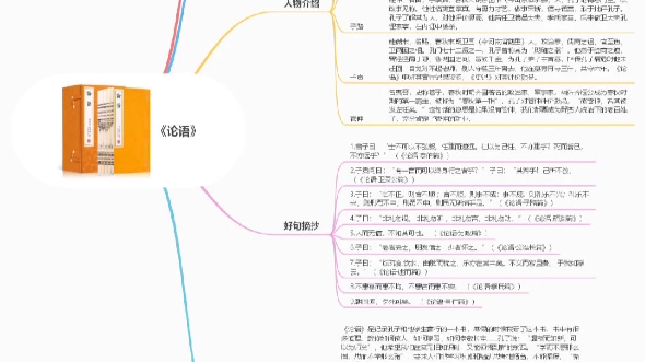 《论语》思维导图作者内容简介人物介绍好句摘抄读后感