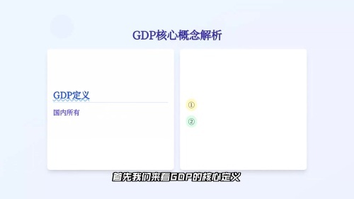 为gdp做贡献是什么意思