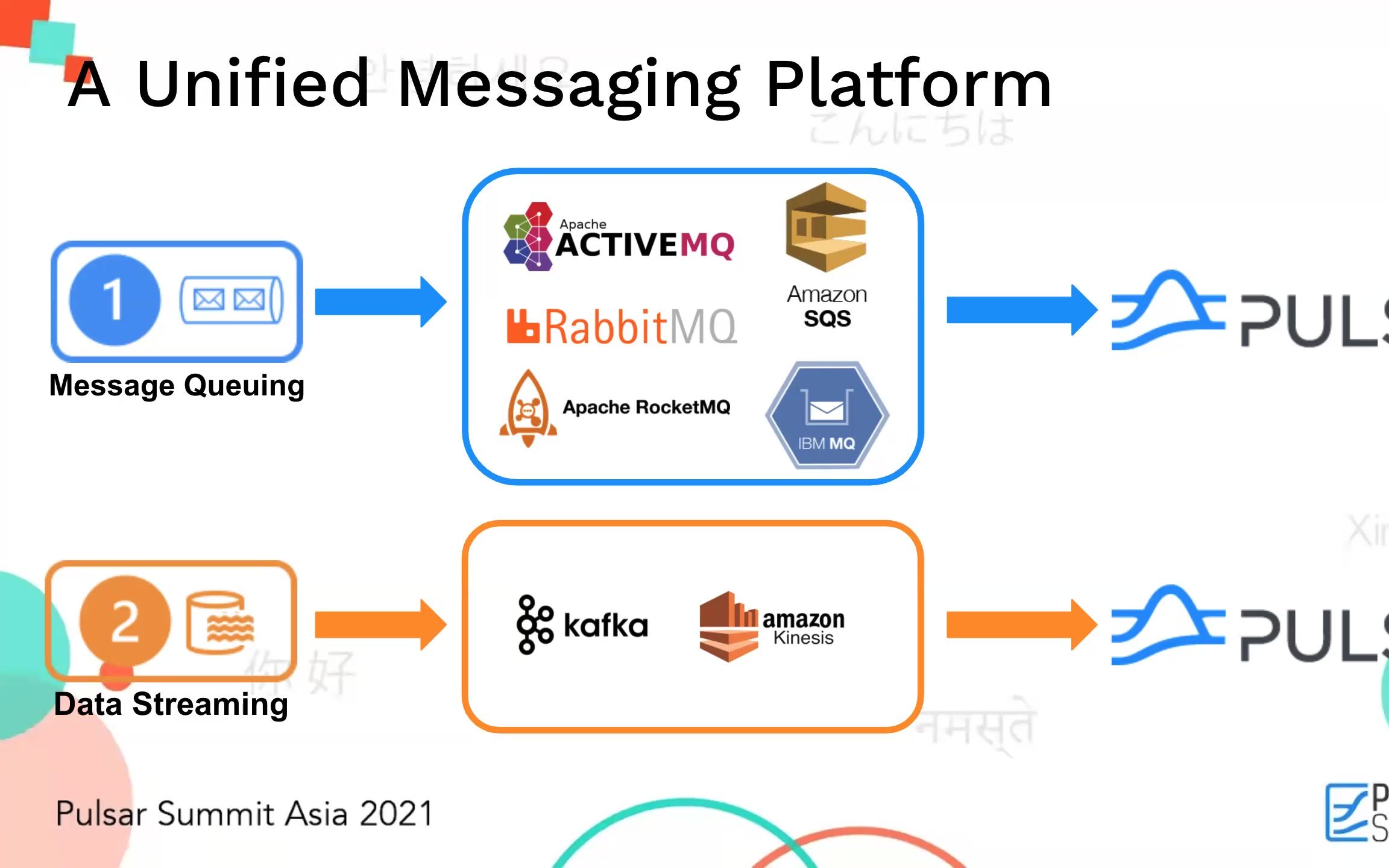 场景解析:将 Apache Pulsar 和 MQTT 协议应用于边缘计算【Pulsar ...