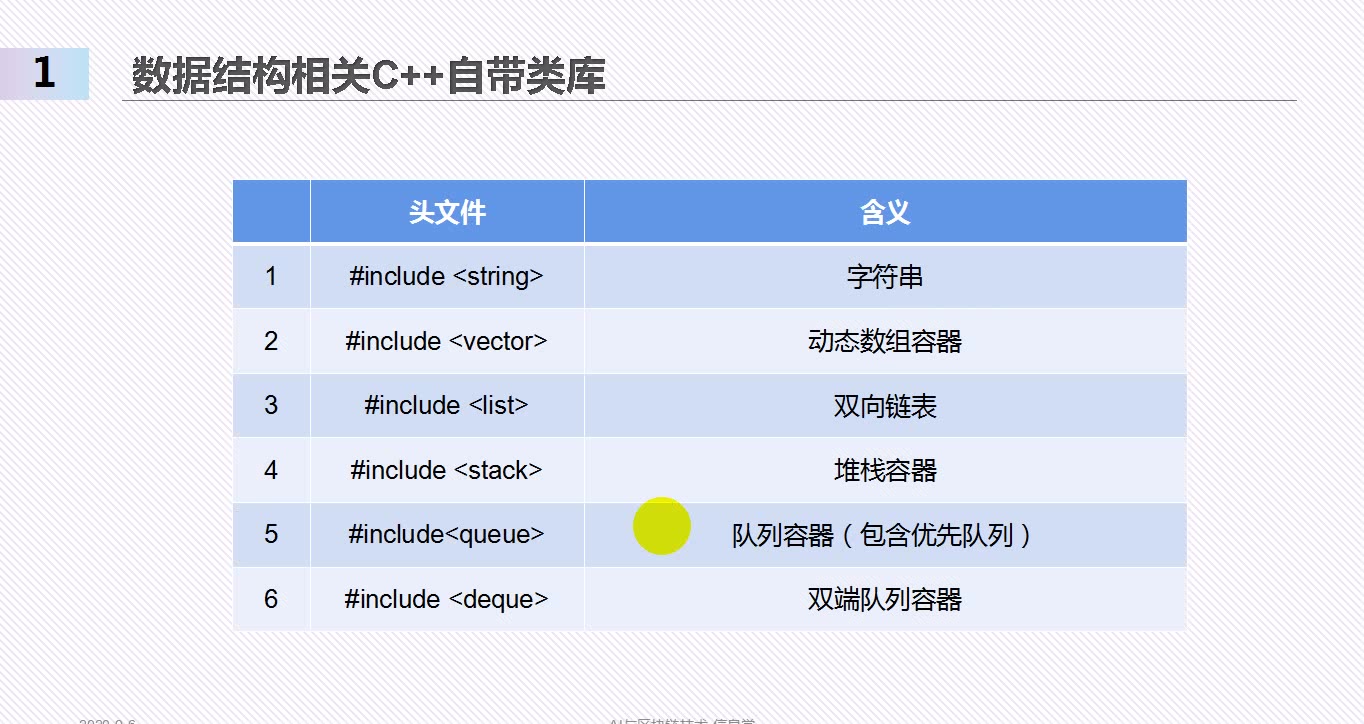 信息学必备STL容器基本理论与常用函数介绍
