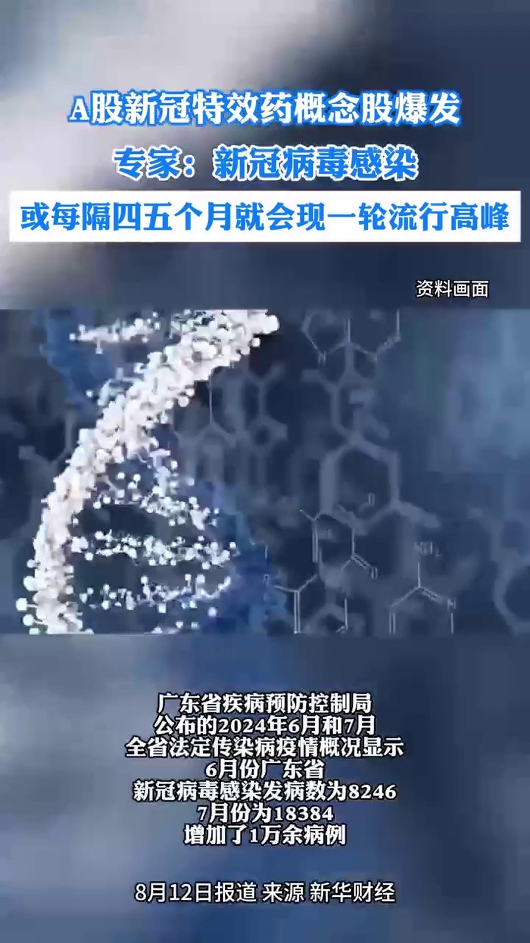 A股新冠特效药概念股爆发 专家:新冠病毒感染或每隔四五个月就会现一轮流行高峰