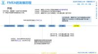 4 FMEA的发展历程 质量管理工具