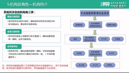 00_全国教师管理信息系统_整体介绍