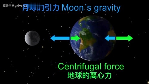 潮汐现象是怎么样形成的