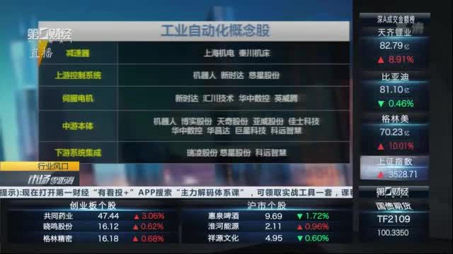 传统企业和互联网完美结合 加速中国制造业转型升级丨行业风口