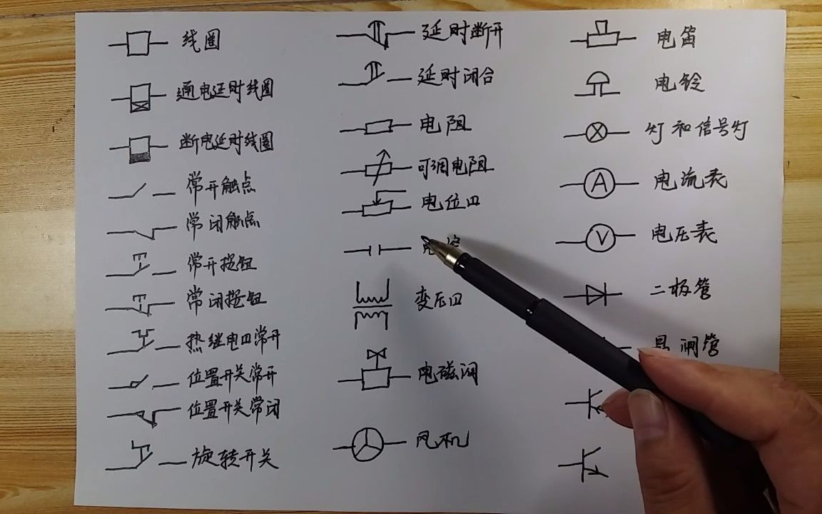 电工要看得懂电路图,首先要认识图中电器符号,这里将常见的符号列举...