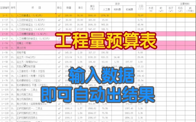 工程量预算表,输入数据即可自动计算出结果