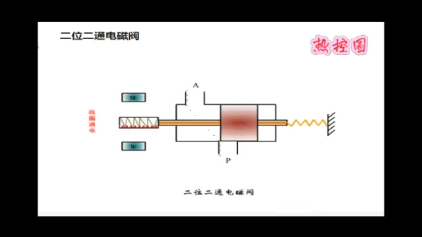 电磁阀原理动画