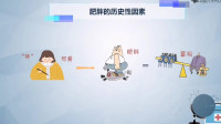 秒懂,如何计算体质指数BMI,用BMI判断肥胖