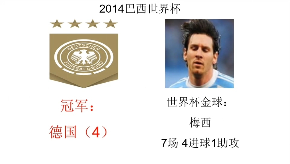 足球--从2002年世界杯到2022年世界杯,每届世界杯的冠军、金球,金靴...