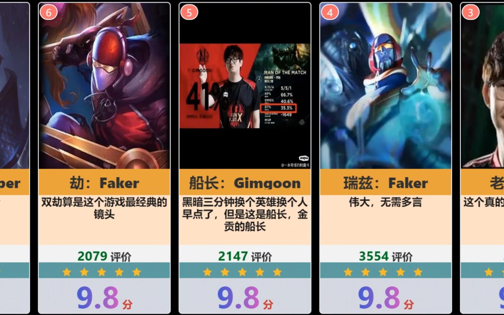 虎扑英雄联盟人柱力选手评分排行榜,虎扑锐评_网络游戏热门视频