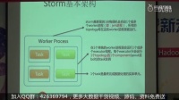 分布式流式计算框架Storm-Storm背景和基础架构1