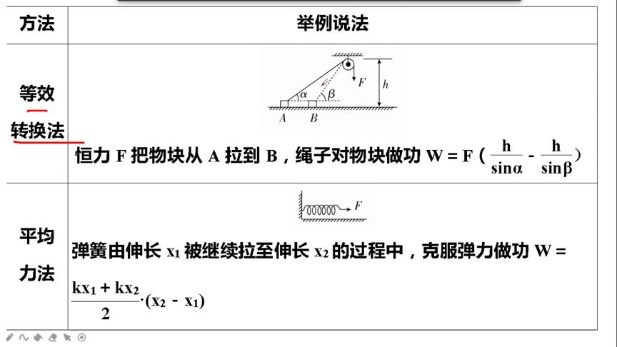 高中物理:变力做功的计算包括微元法、等效转换法和图像法等