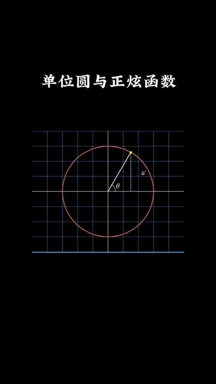 单位圆与正炫、正切函数的动画演示 数学探索宇宙