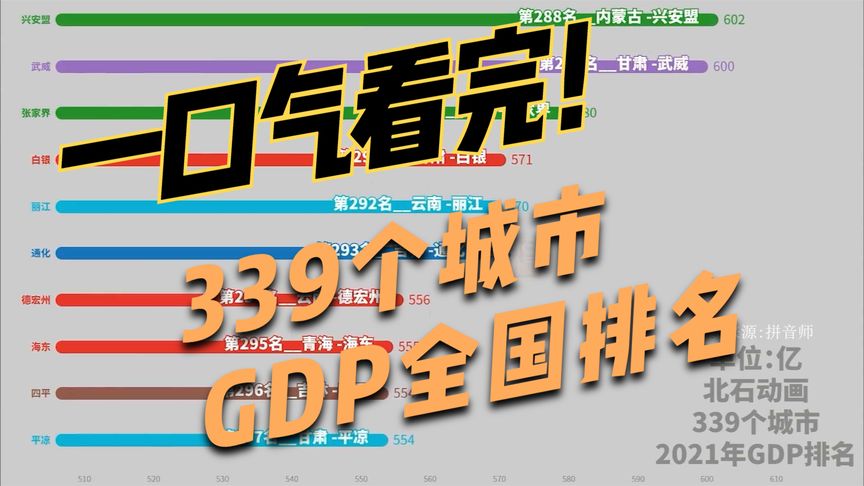 一口气看完339个城市GDP全国排名,看看你的家乡排在第几名