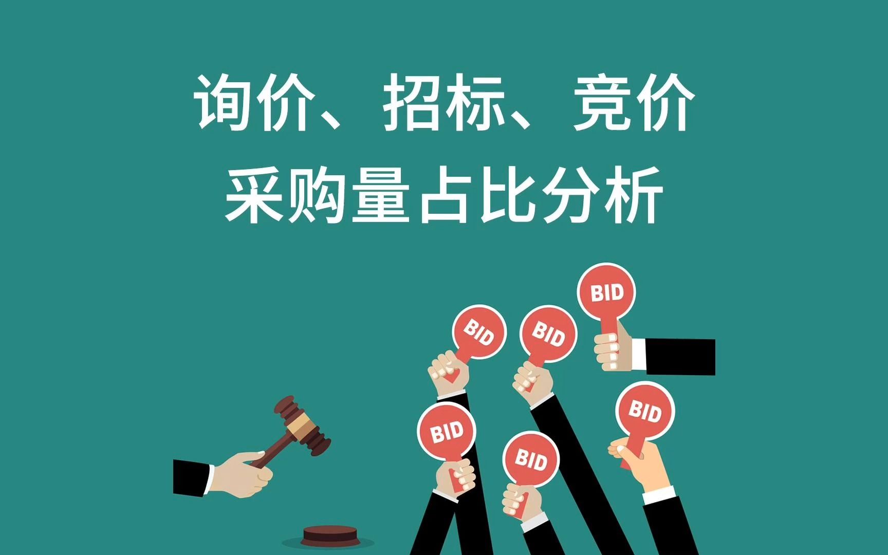 询价、招标、竞价采购量占比分析