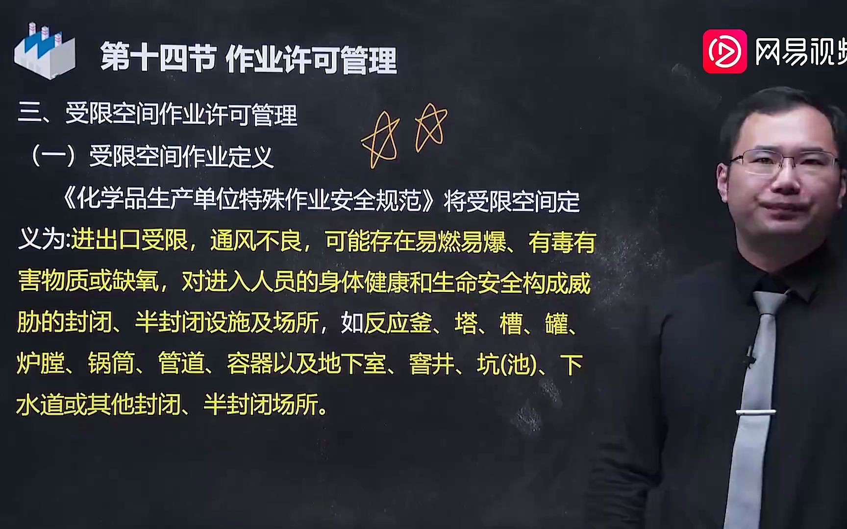 59-第二章第十四节-作业许可管理(四)