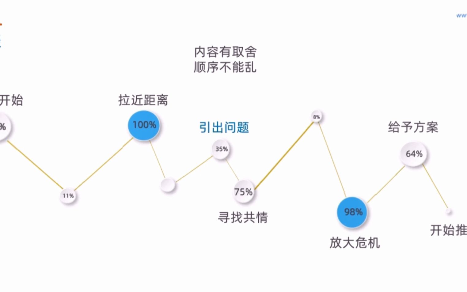外贸沟通谈判技巧-王珊珊(二爷)-OKKI