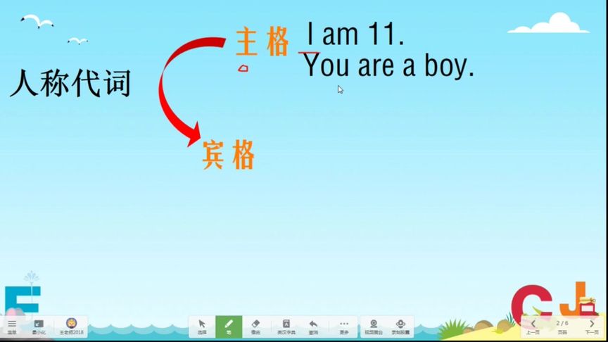 小升初的培优课,人称代词的主格和宾格,英汉有别
