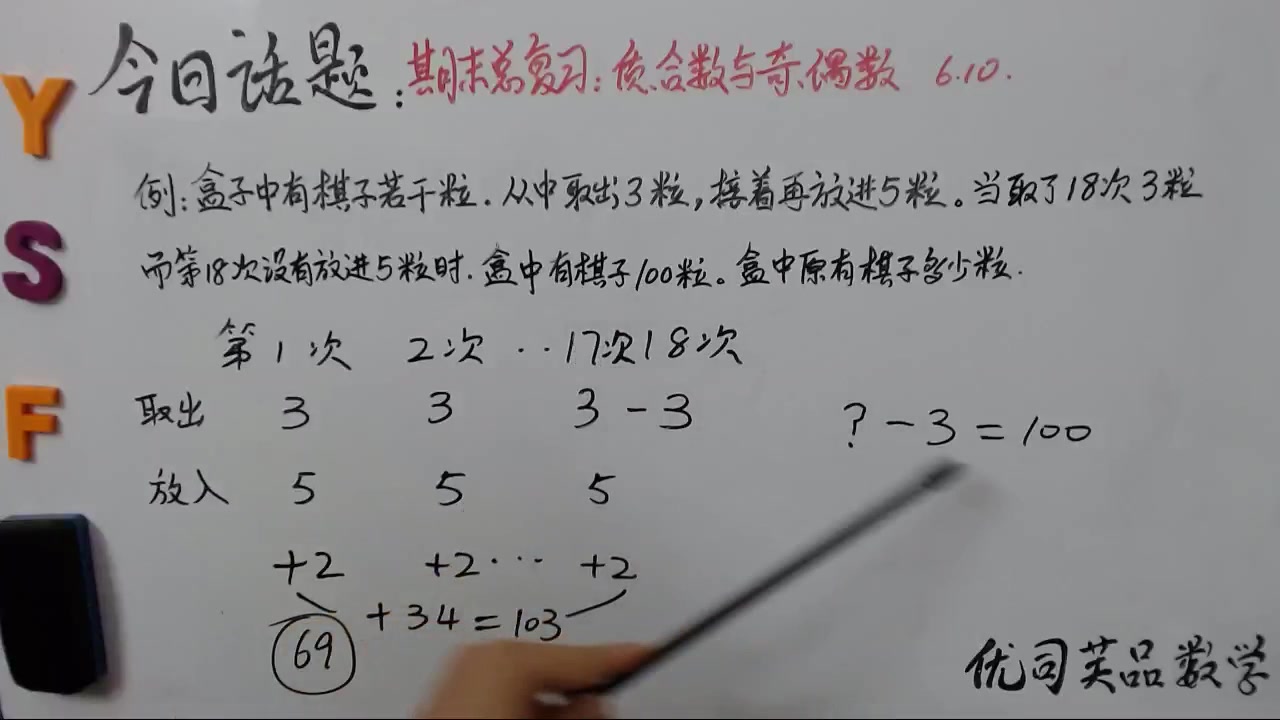 2020五年级数学下册期末总复习:质数合数与奇偶数,优司芙品数学