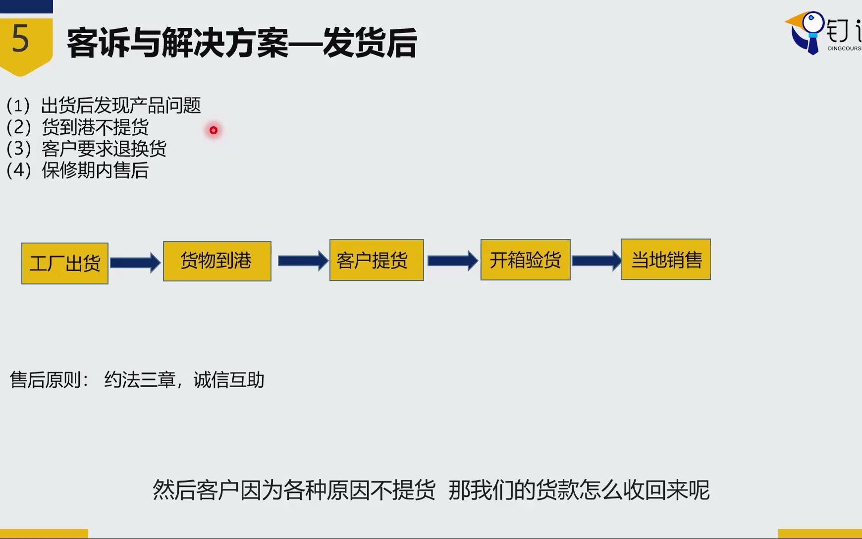 钉课外贸跟单-业务员跟单员必看,问题产品被出运之后怎么应对?