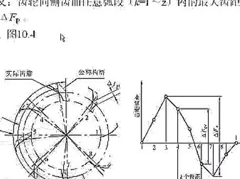 互换性与测量技术基础 22 哈工大(全套28讲见空间专辑) 自
