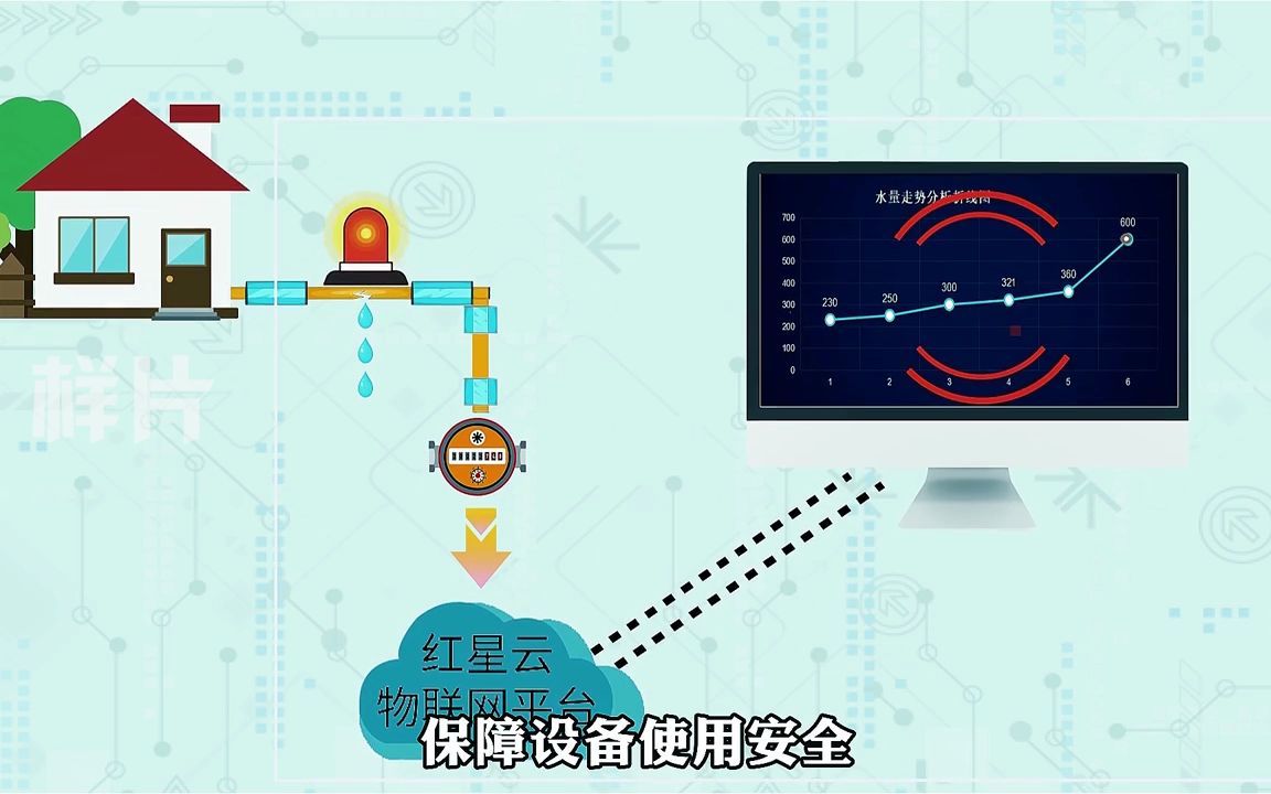 mg动画制作设计动漫广告二维三维动画3d企业宣传短片mg视频