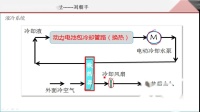 9. 动力电池基础知识(5)