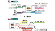 五下语文每课思维导图