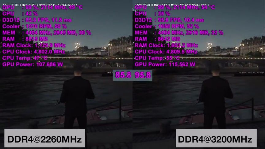 DDR4-2260对比DDR4-3200差距到底有多大?