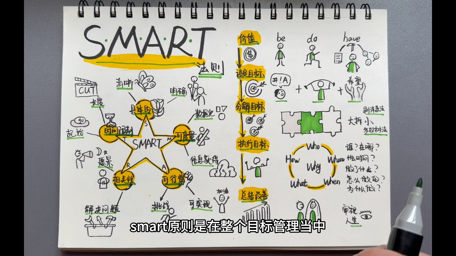 SMART目标管理法#目标管理 #管理思维 #个人成长 #提升自己 #职场