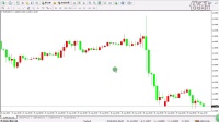 MT4视频教程