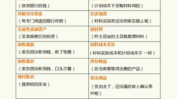 会计科目表,好用又好记