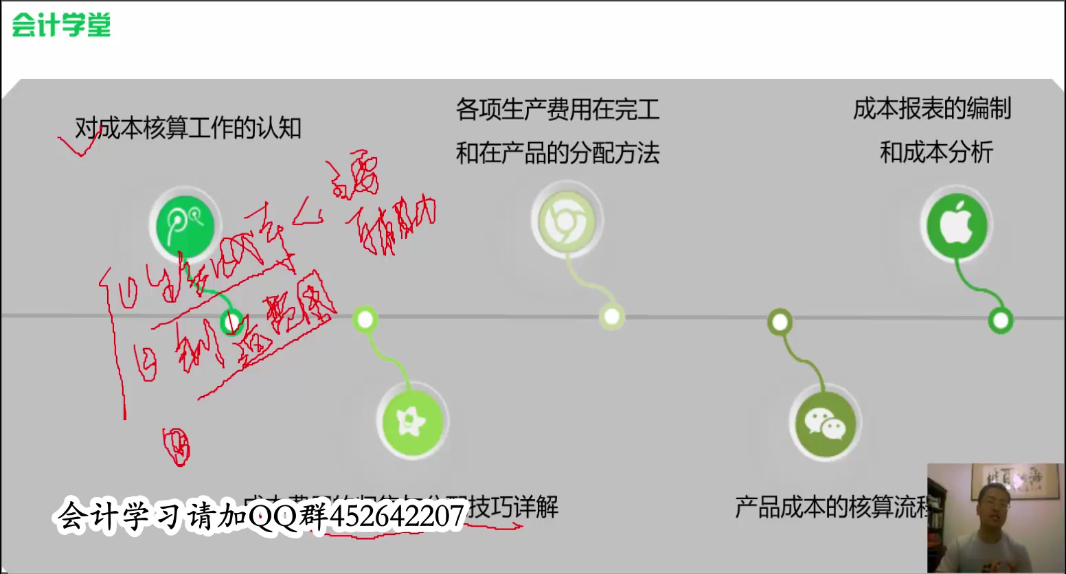 产品成本核算表_传统成本核算方法_装饰工程成本核算表