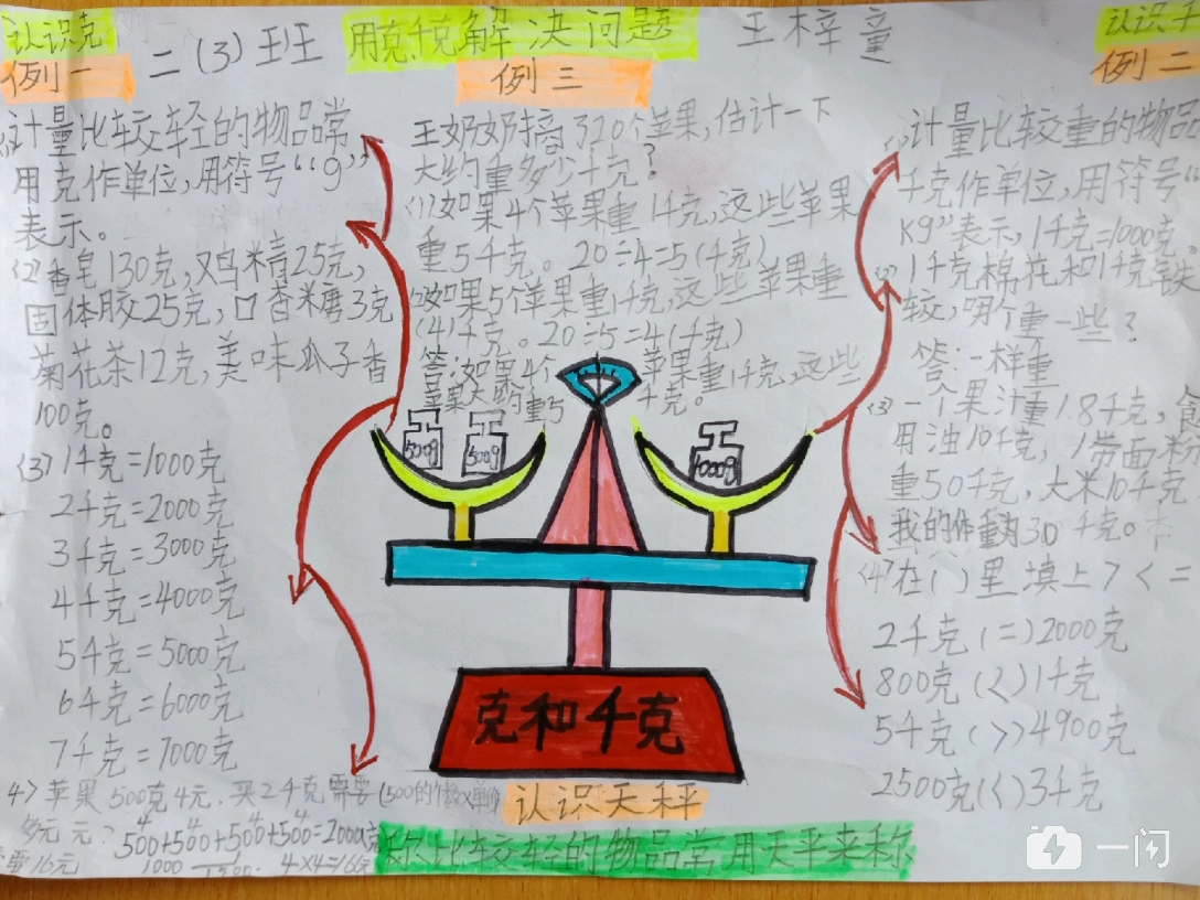 二年级数学下册第八单元思维导图
