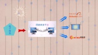 项目100:电子商务模式下的物流市场开发---知识点2:物流市场开发—...