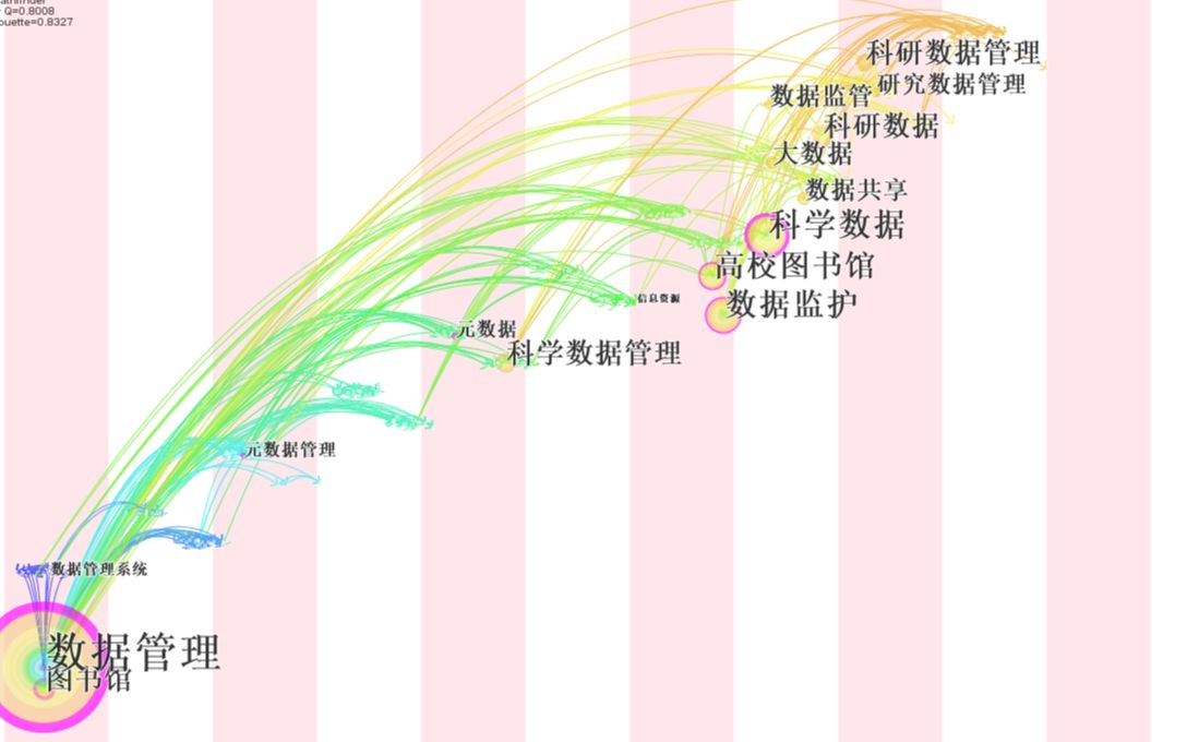 06CSSCI数据下载【理论+实战】全面深度讲解CiteSpace,解决使用...