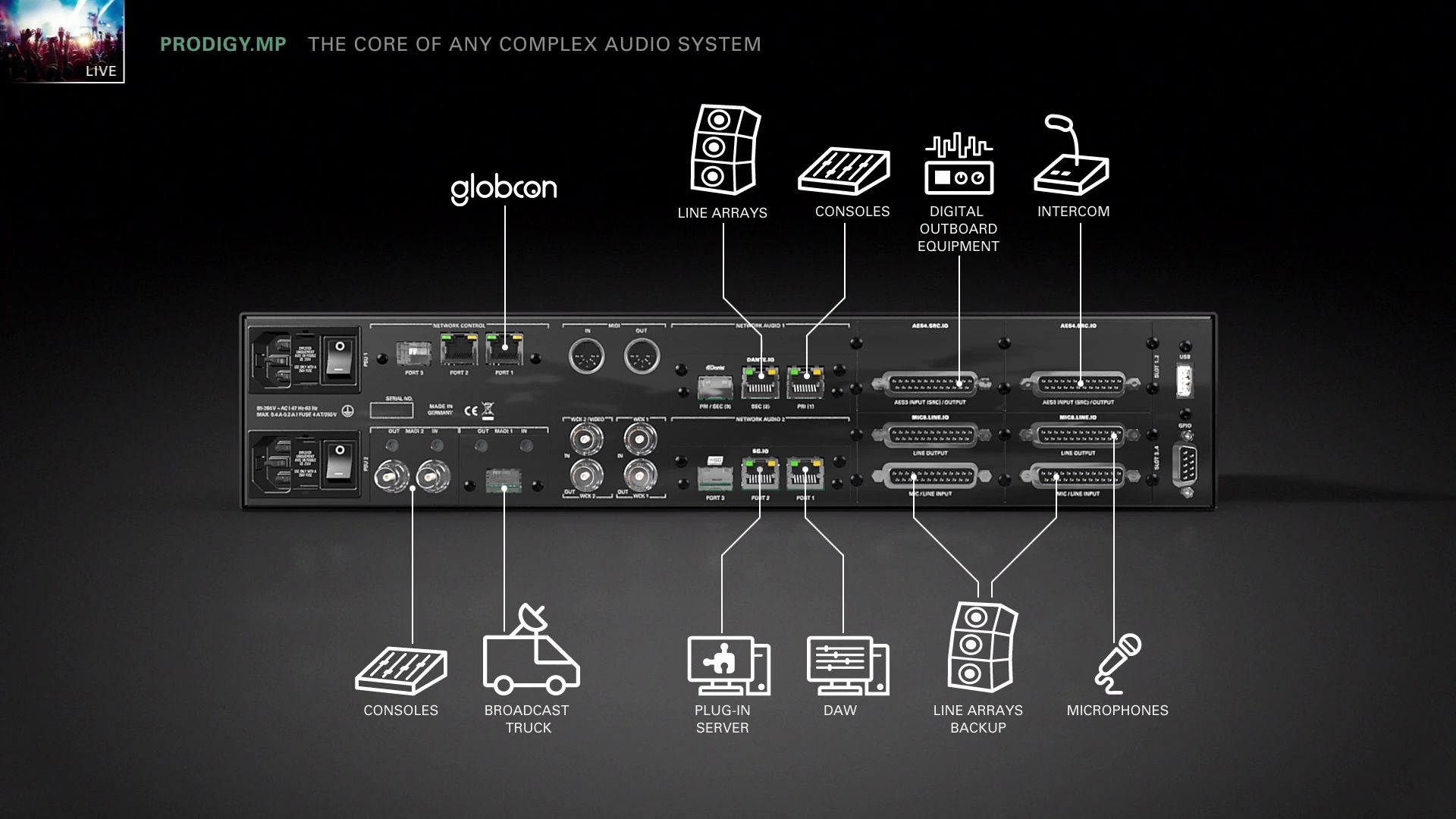 德国DirectOut PRODIGY.MP 简介-中文版