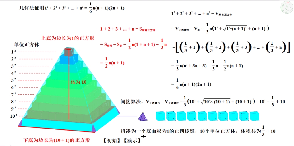动画展示:几何法证明自然数平方和公式