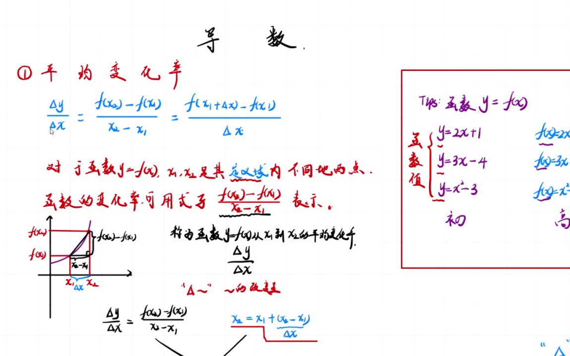 高二秋季数学第十六节课(上)【导数的定义】