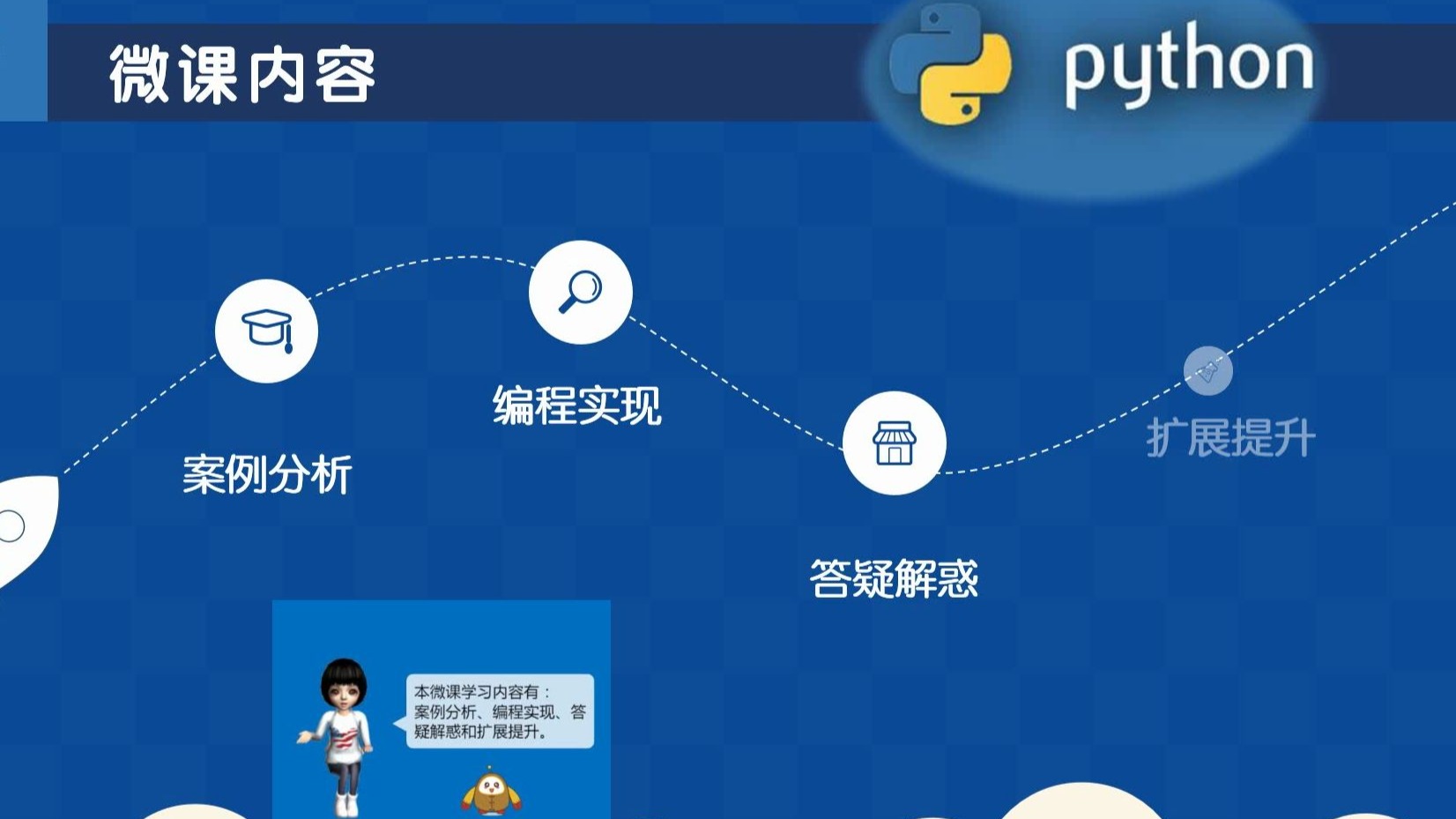 微课《青少年Python创意编程趣味课堂》5.8 break语句应用案例:密码...