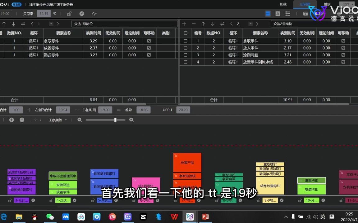 生产线平衡分析方法-精益生产产线平衡分析步骤-产线平衡结果分析