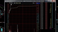 股票技术基础学习,技术指标MACD高级战法(下)