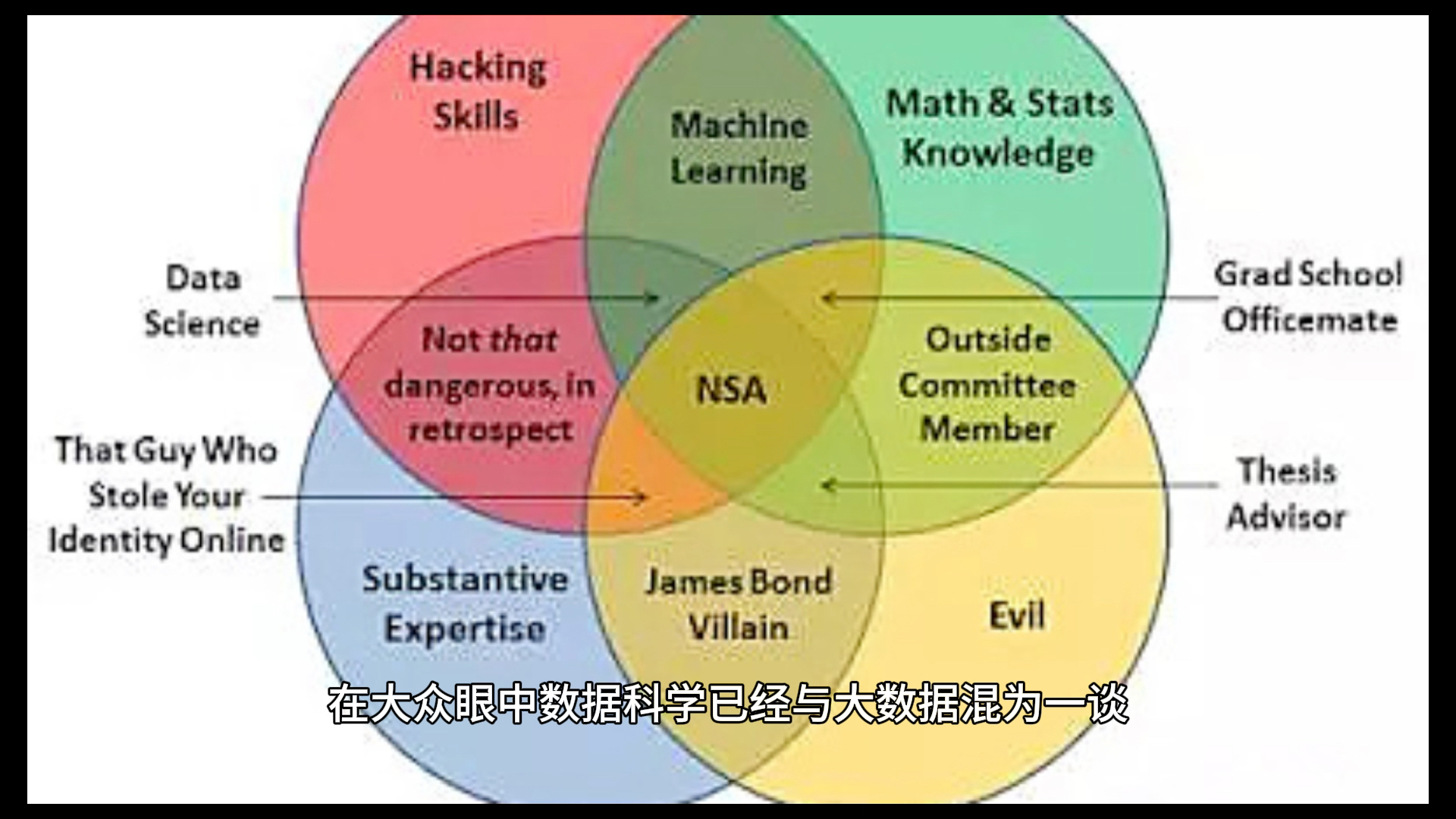 大数据如何划分?