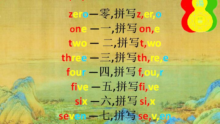 看视频学英语更容易,数词视频