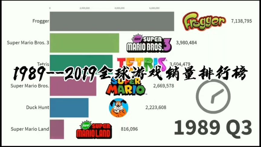 1989--2019全球游戏销量排行榜