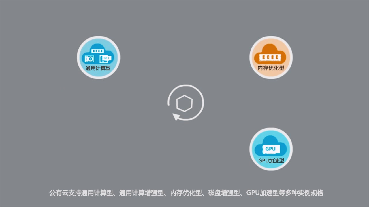 华为云-弹性云服务器 ECS